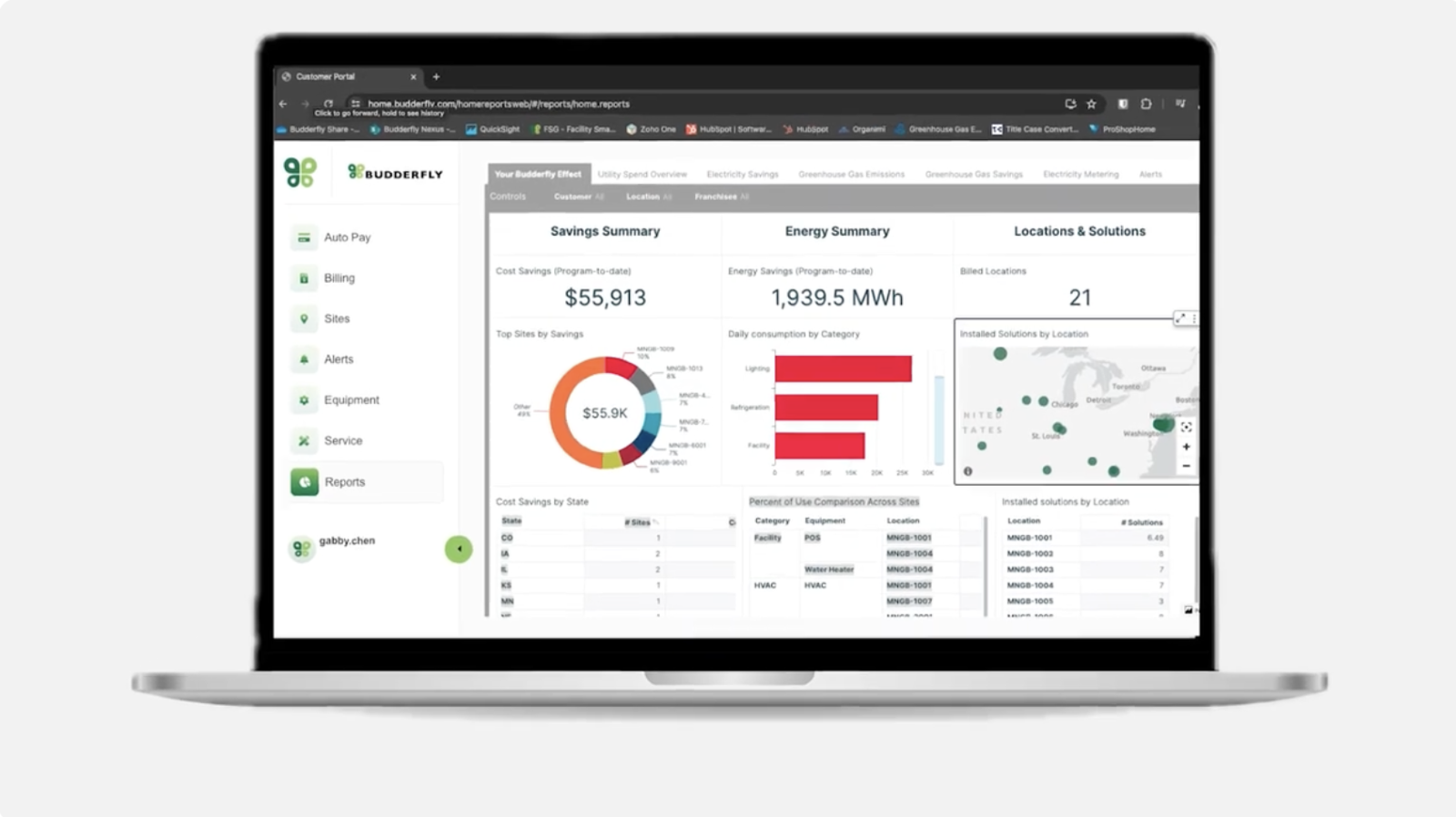 What to Know About Energy Monitoring Software | Budderfly