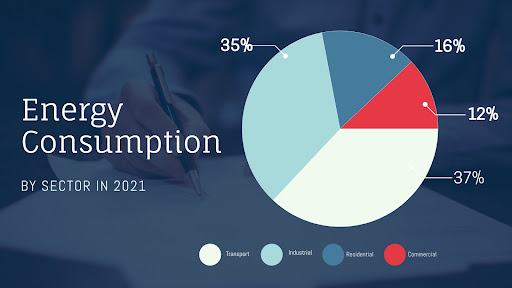 How Much Energy Is Consumed By U.S. Buildings?